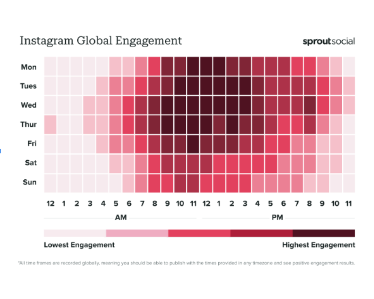 ¿Cuál es la mejor hora para publicar en Instagram?